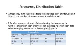 2 Lecture 2 organizing and displaying of data.pptx | Smoking Cessation | Wellness
