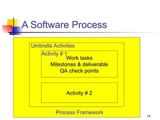 2_lecture3-intro-process-Software Engineering.ppt