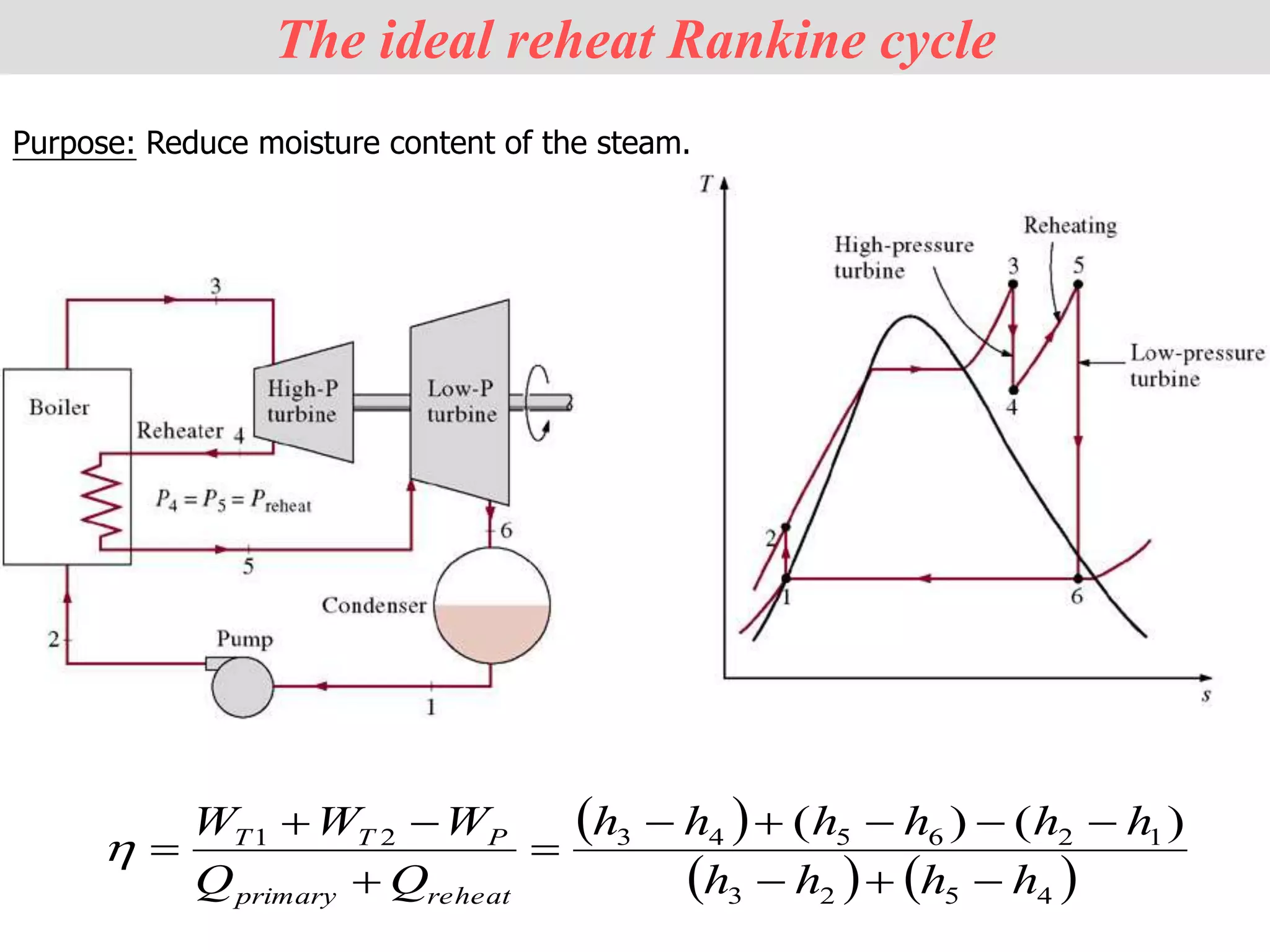 Ideal reheat rankine cycle | PPT
