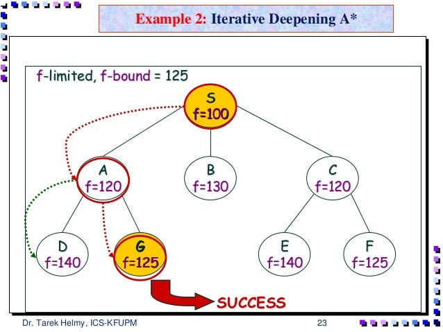 2 lectures 16 17-informed search algorithms ch 4.3