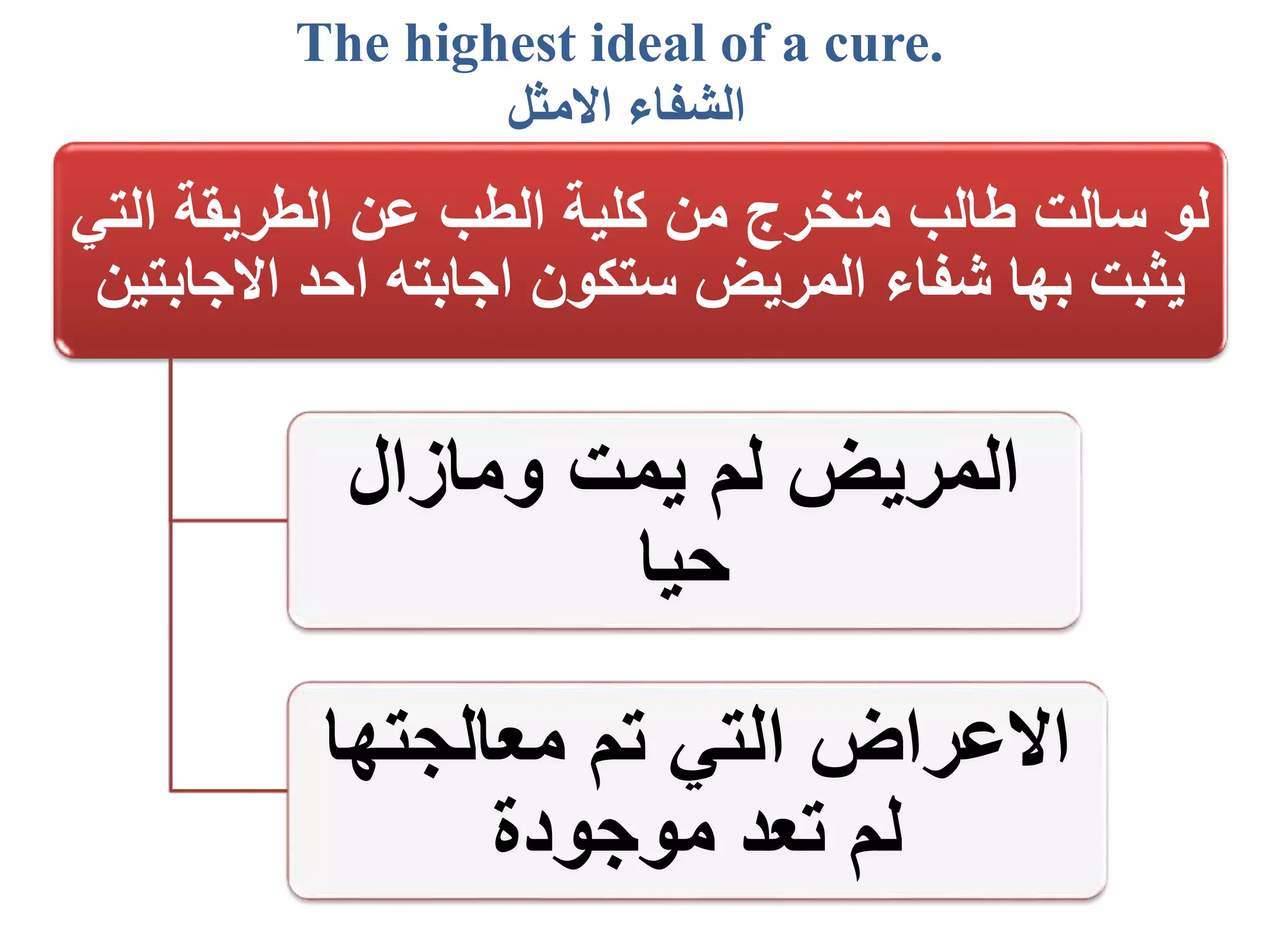 kent lecture the highest ideal of a cure- homeopathy | PPT