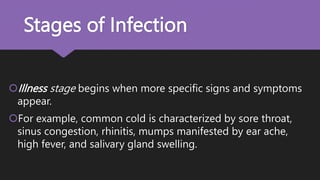(2) Lesson 1 Stages of Infection 2.pptx