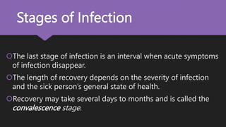 (2) Lesson 1 Stages of Infection 2.pptx