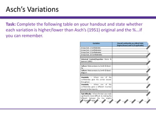 03 evaluating research examining conformity pp | PPTX