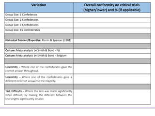 03 evaluating research examining conformity pp | PPTX