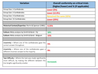 03 evaluating research examining conformity pp | PPTX