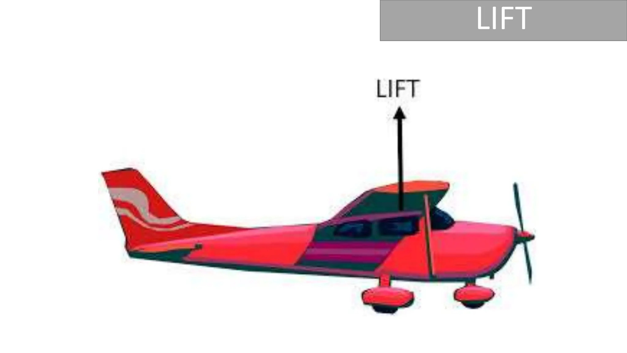 Materi Aircraft Lift Update Unsurya University | PPT