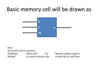 2)linear select memory organization | PPT