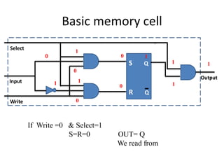 2)linear select memory organization | PPT