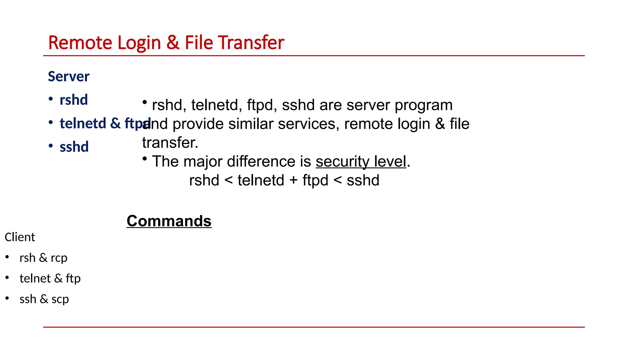 Linux Commands all presentation file .pptx