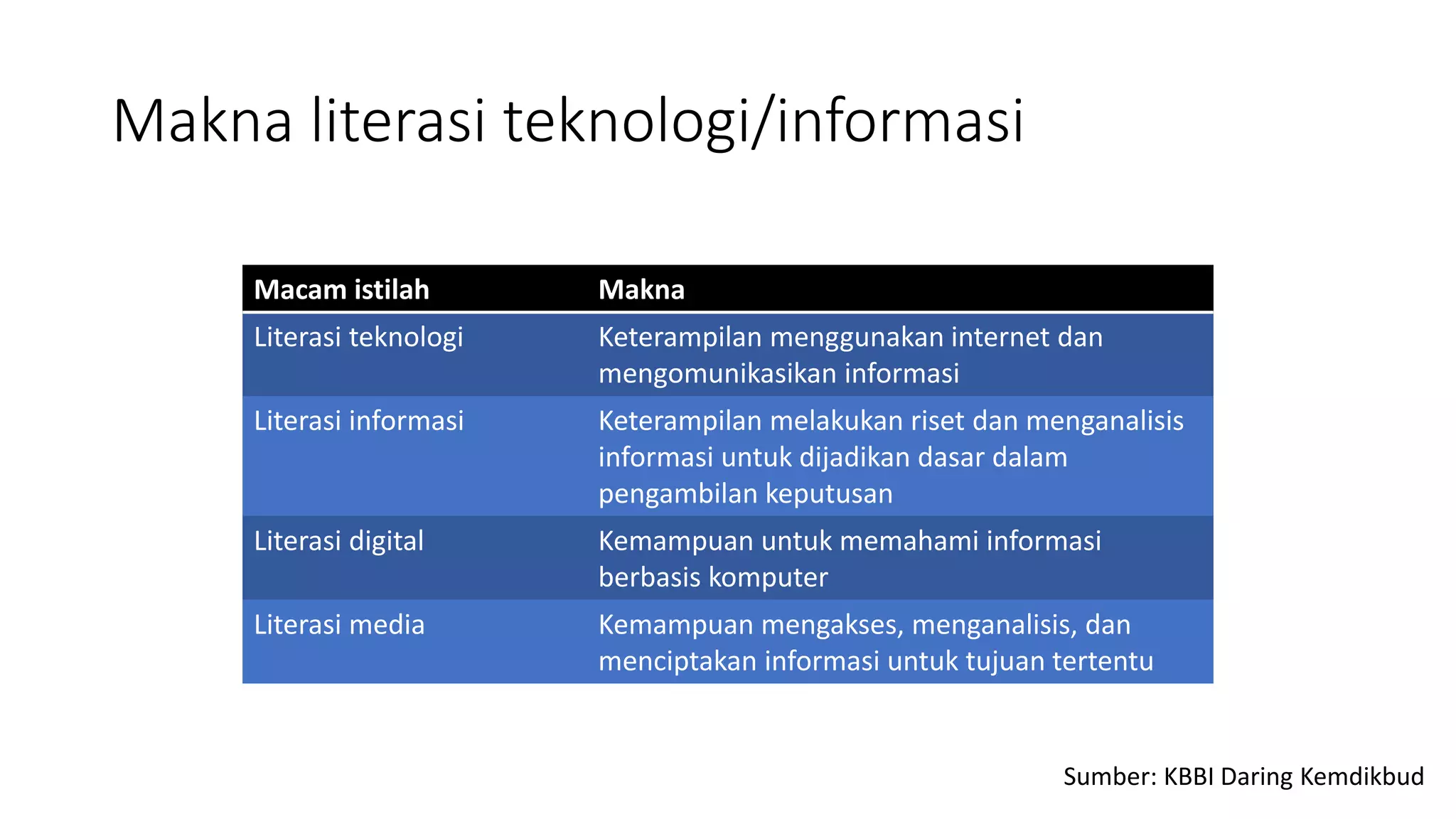 Literasi dan Literasi Teknologi/Informasi | PPTX