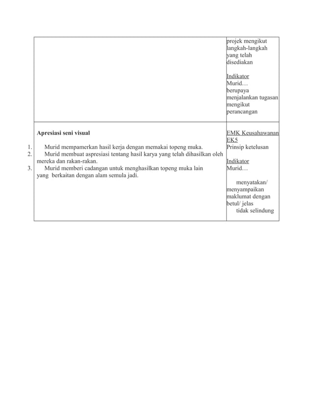 Rph kssr dunia seni visual tahun 2 | DOC