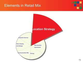 Retail location | PPT
