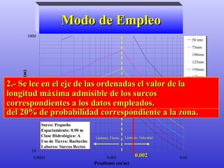 Longitud Máxima de los Surcos Para Evitar Erosión y Desbordamiento por ...