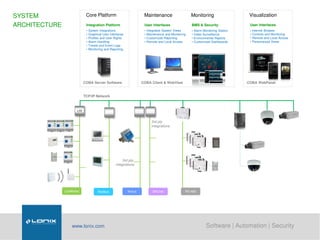 2. SIMPLYCITY: Lonix BMX | PPT