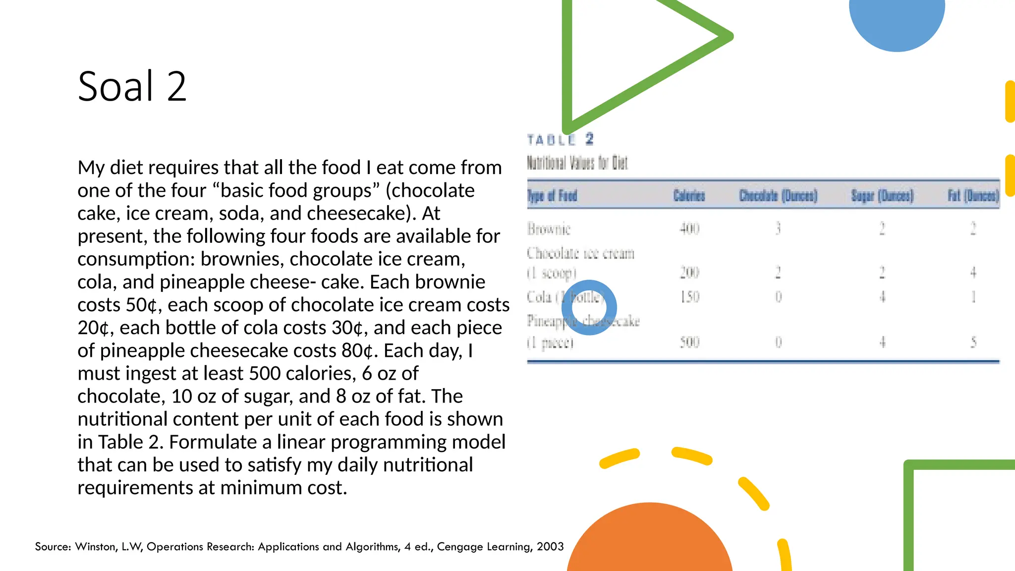 Linear Programming Model Formulation - Introduction | PPTX