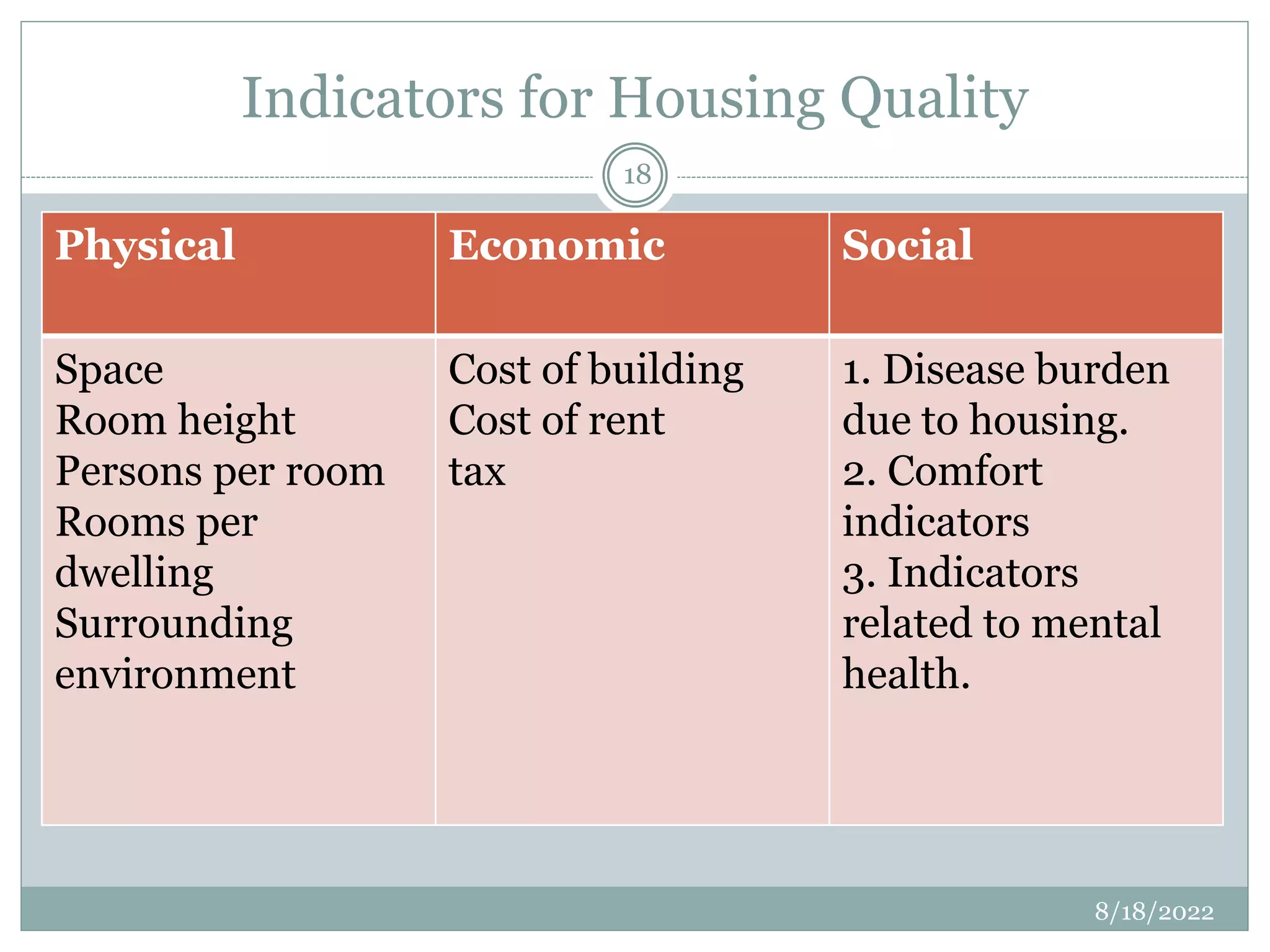 Health_and_Housing.pptx