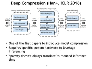 Trends in DNN compression | PPT