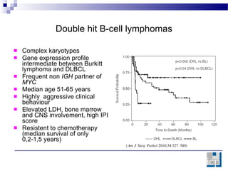 LLA 2011 - L. Mazzucchelli - Principles of pathology and microscopic ...