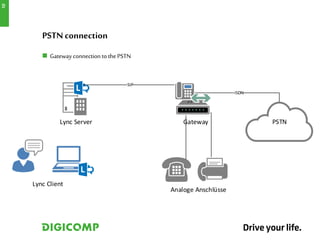 Lync 2013 – Sprachintegration | PPT