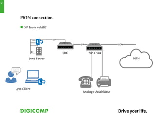 Lync 2013 – Sprachintegration | PPT