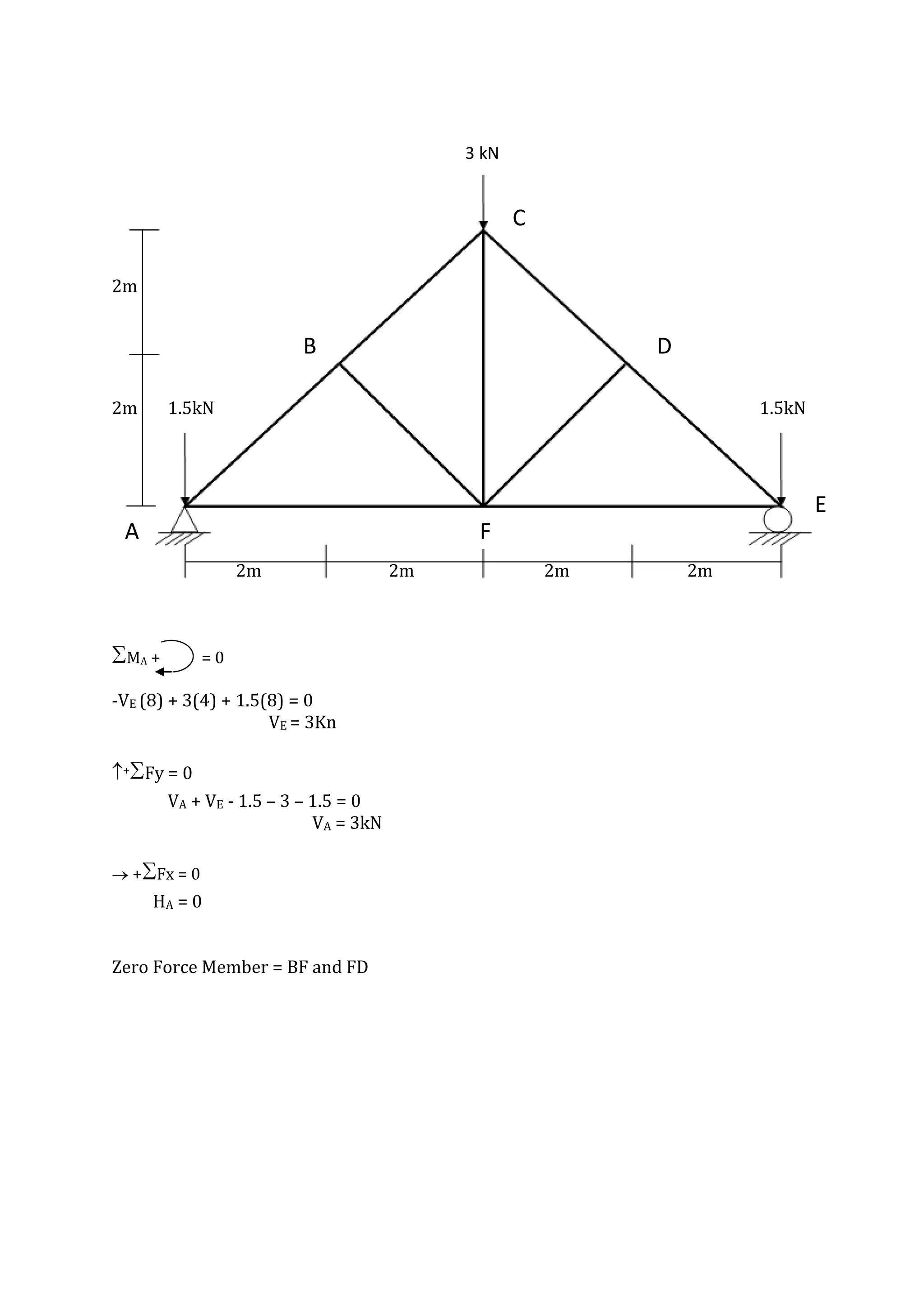 Method Of Joints For Truss / Roof | DOCX