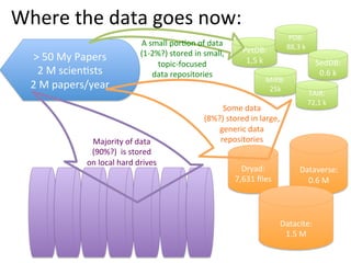 Small Data: Bridging the Gap Between Generic and Specific Repositories ...