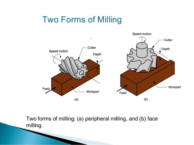 Machining operations and machine tools