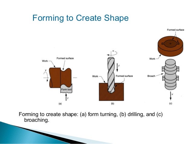 Machining operations and machine tools