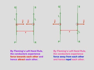 Magnetic Effects Of Current Class 12 Part-2 | PPT