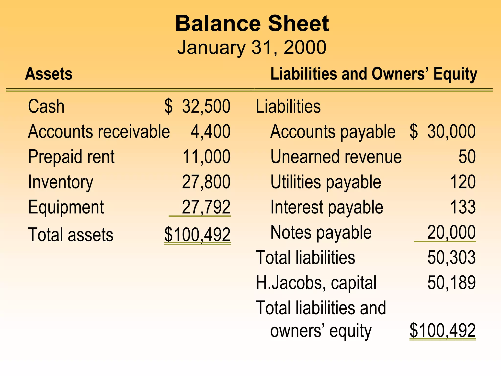 2 Managerial Accounting 2 Financial Accounting - Basic principles.PPT