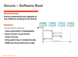Securing the future of Automotive | PDF