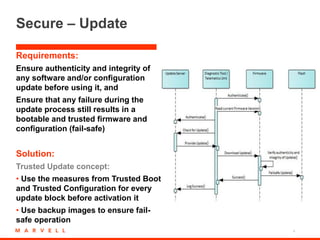 Securing the future of Automotive | PDF
