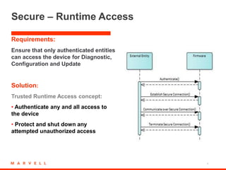 Securing the future of Automotive | PDF
