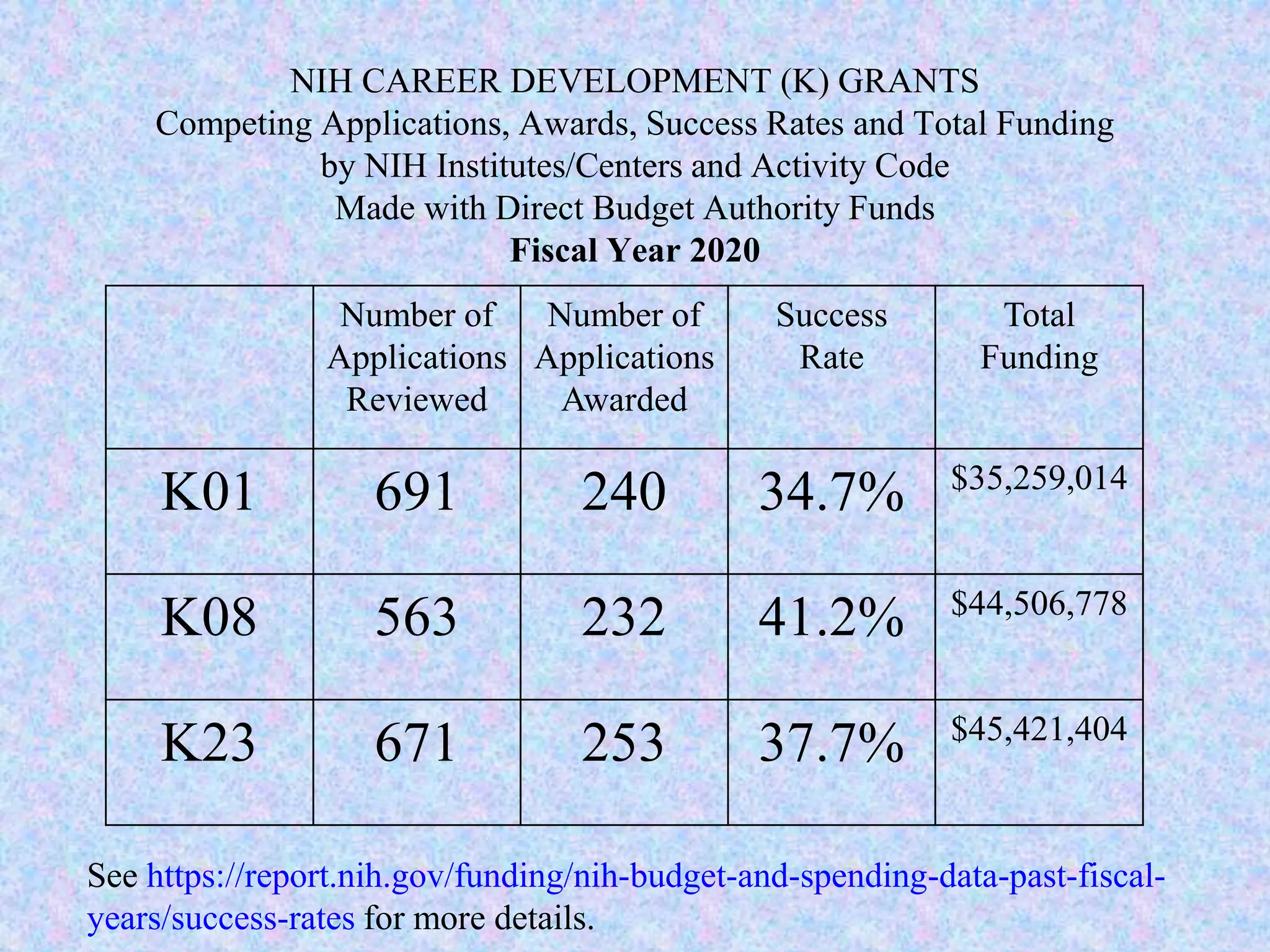 Navigating the NIH K Award Process (2021) | PPTX