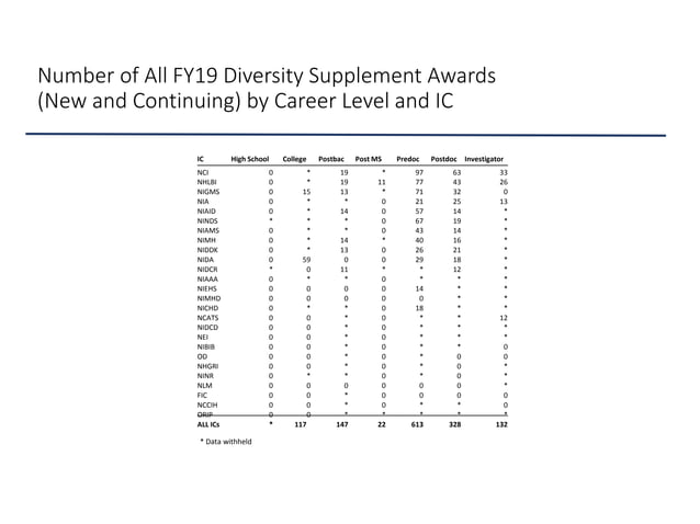 Navigating the NIH K Award Process (2021) | PPTX | Medical Health