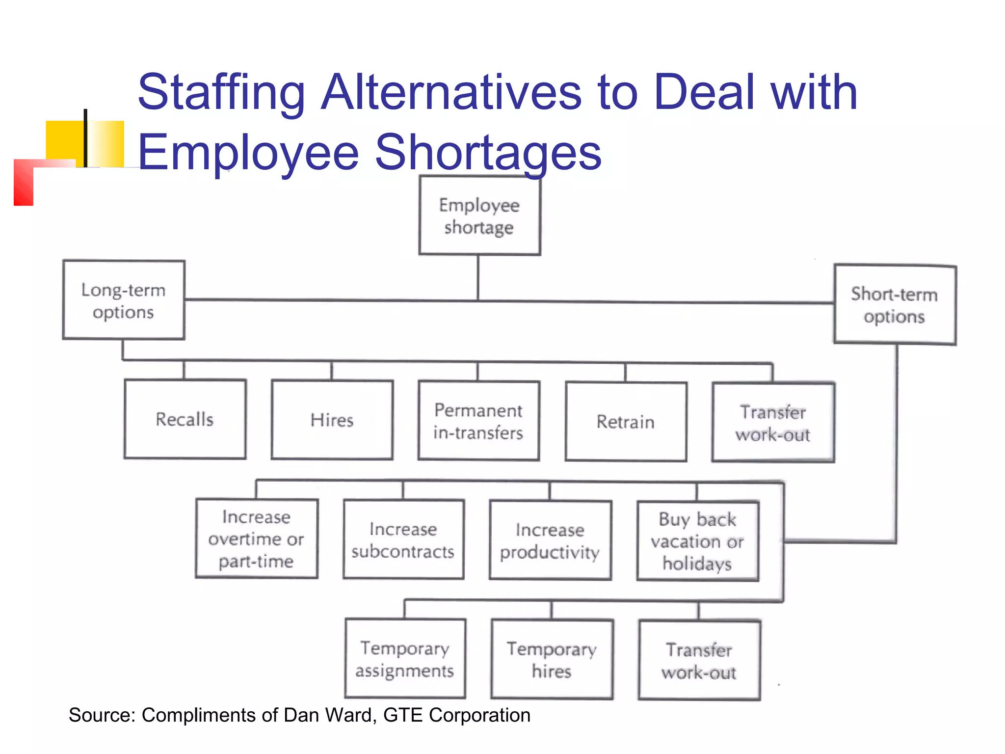 Manpower planning process | PPT