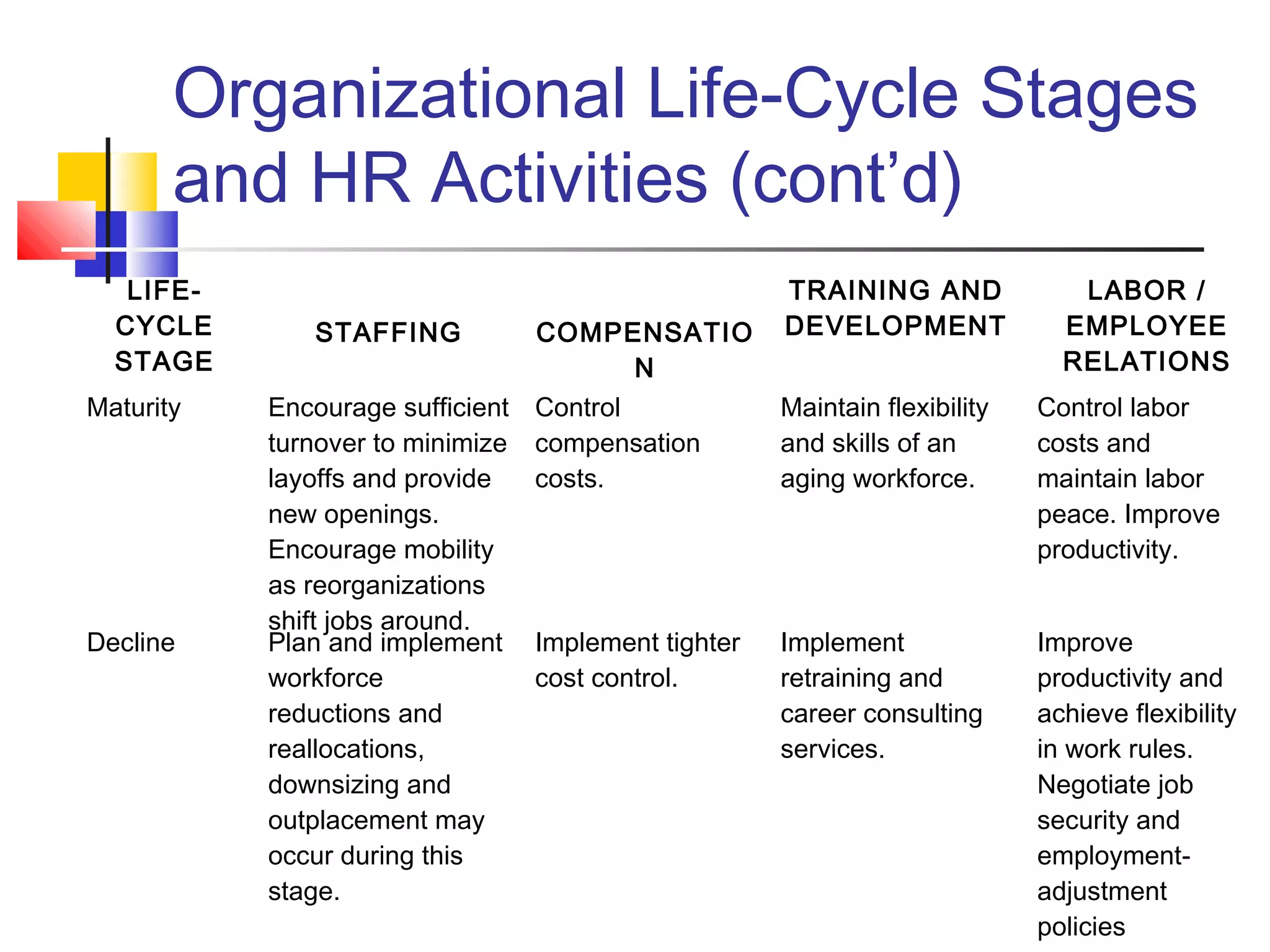 Manpower planning process | PPT