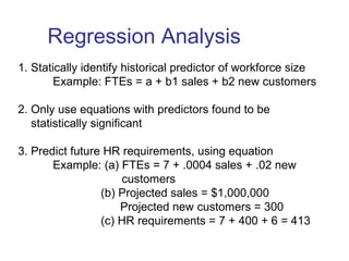 Manpower planning process | PPT