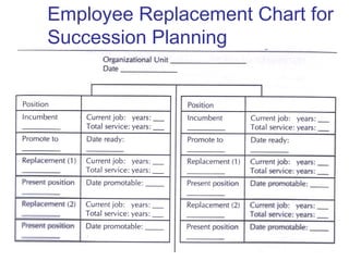 Manpower planning process | PPT