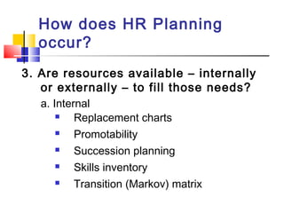 Manpower planning process | PPT
