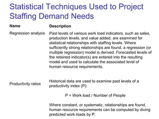 Manpower planning process | PPT