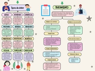 2 Mapa de tipos de dolor y vías del dolor | PDF