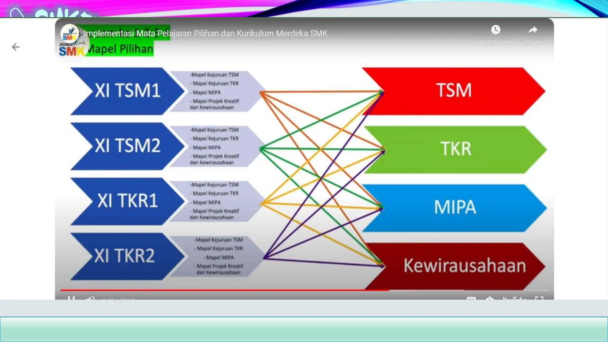 Panduan Pemilihan Mapel Pilihan SMK.pptx
