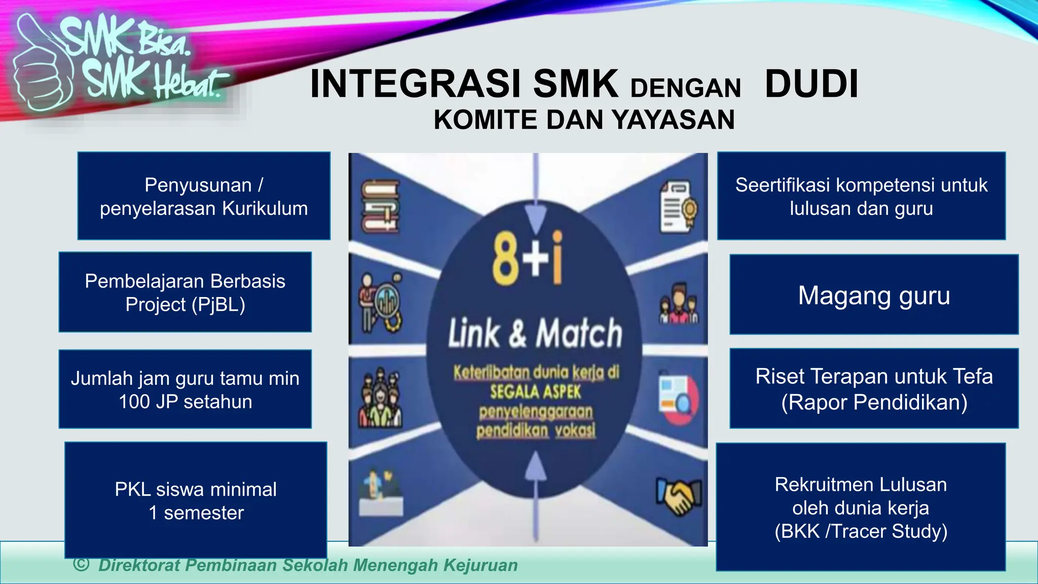 Panduan Pemilihan Mapel Pilihan SMK.pptx