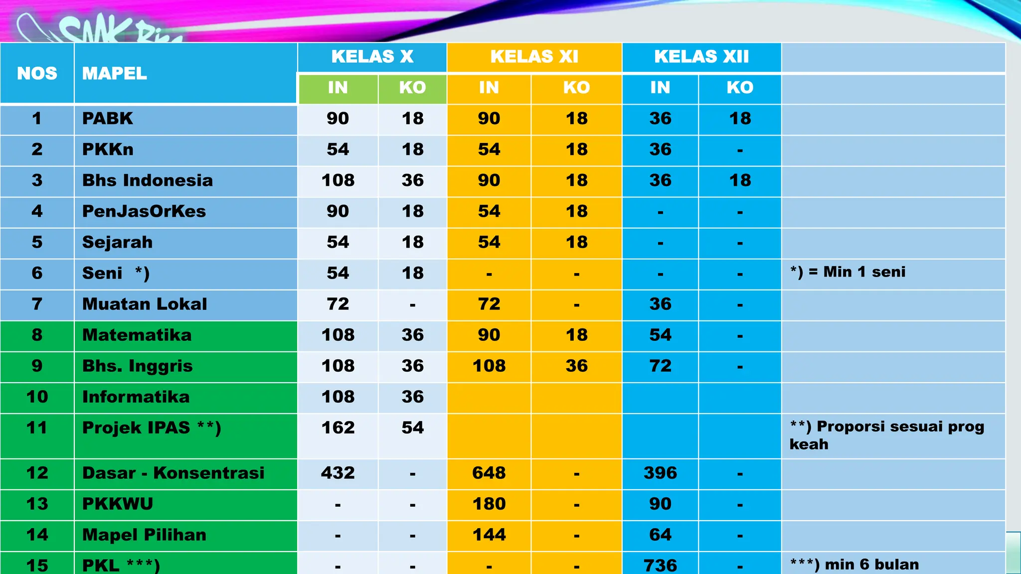 Panduan Pemilihan Mapel Pilihan SMK.pptx