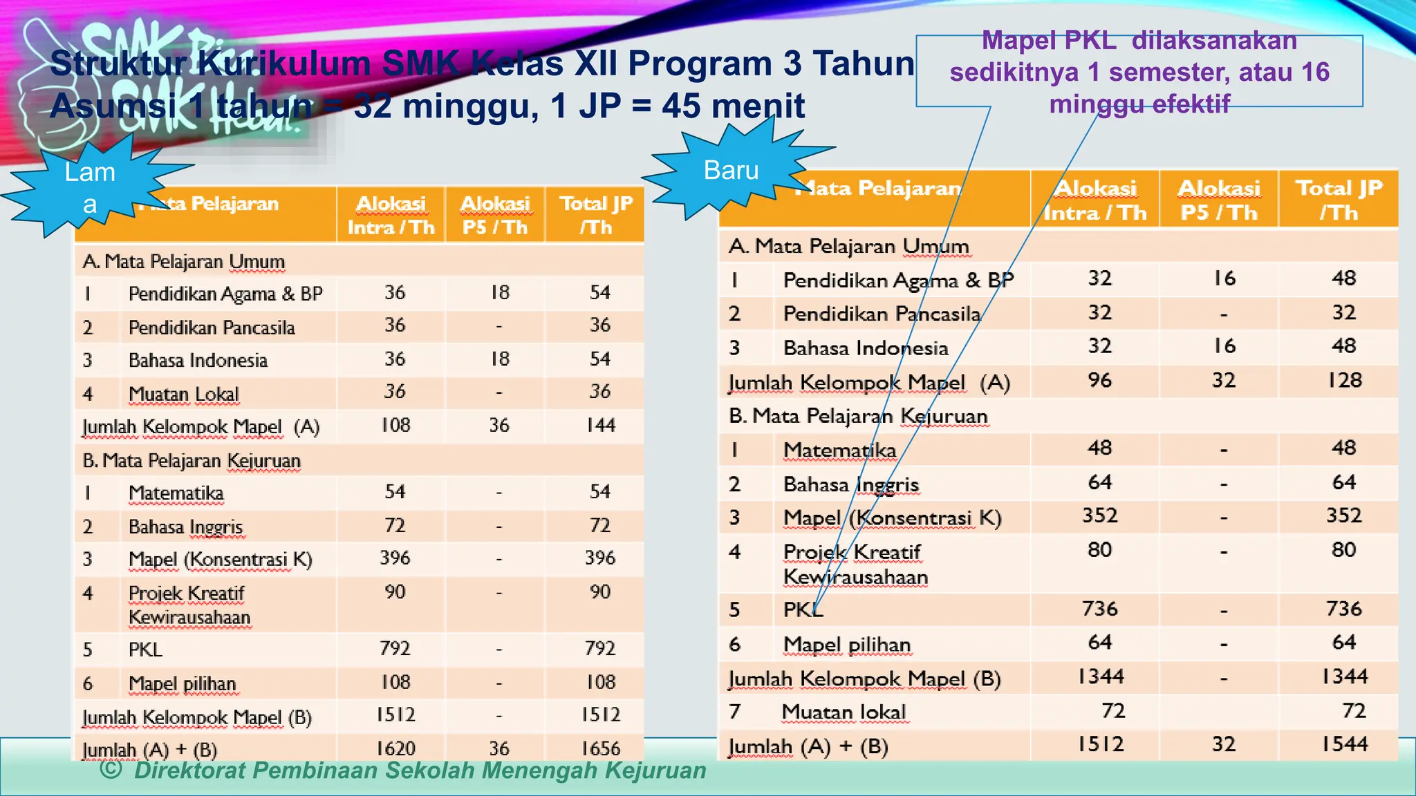 Panduan Pemilihan Mapel Pilihan SMK.pptx