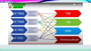 Panduan Pemilihan Mapel Pilihan SMK.pptx
