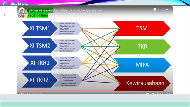 Panduan Pemilihan Mapel Pilihan SMK.pptx