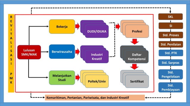 Panduan Pemilihan Mapel Pilihan SMK.pptx